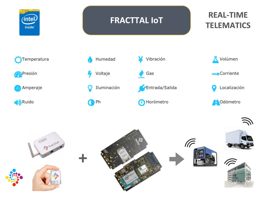 FRACTTAL | MGH Consultores