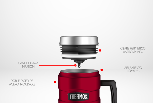 Inicio | Thermos